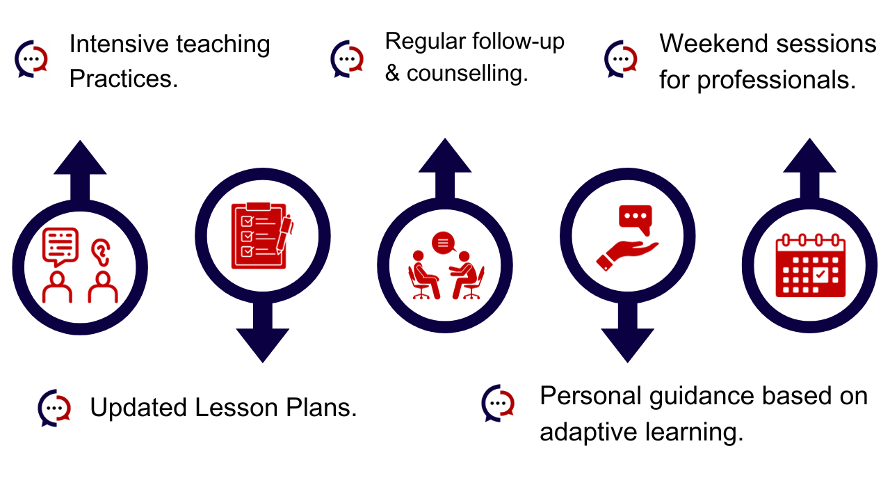 Train The Trainer
